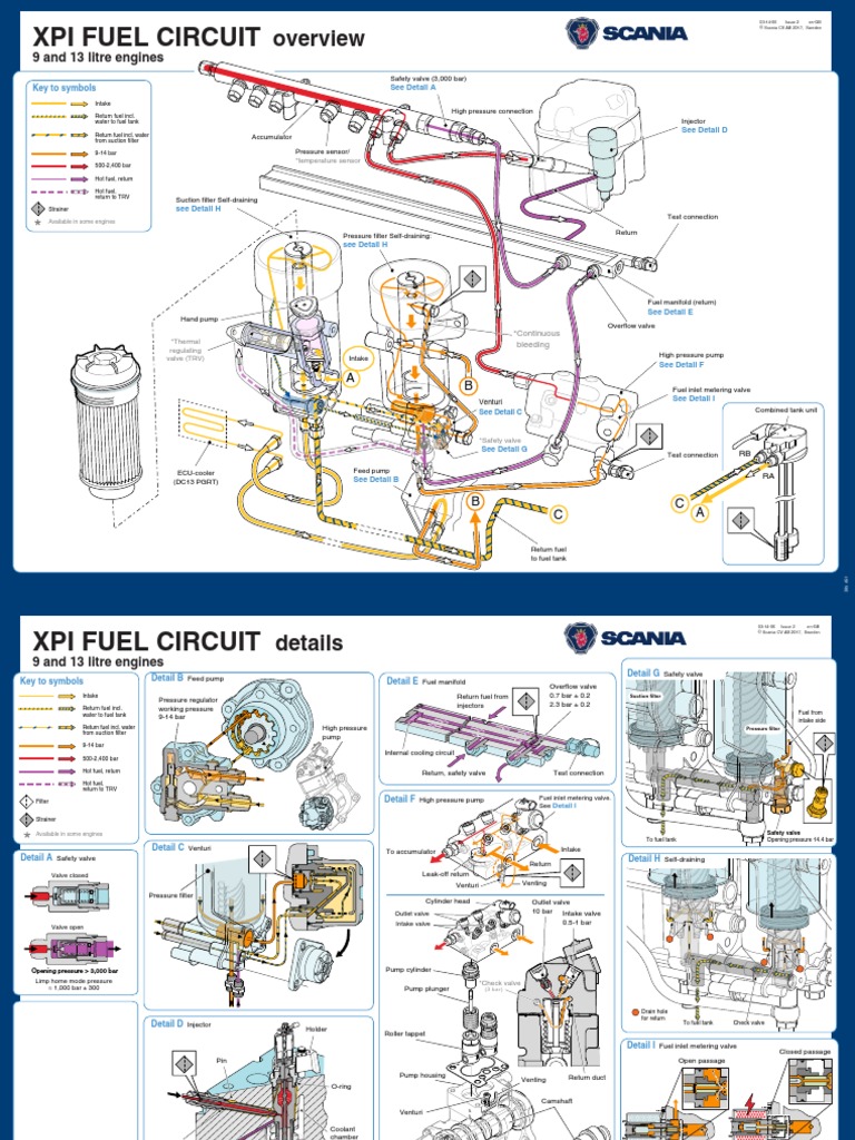 XPI FUEL CIRCUIT Overview 9 and 13 Litre Engines | PDF | Fuel Injection ...
