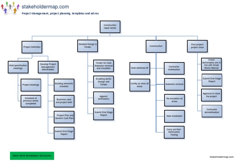 WBS Construction Repair Works | PDF | Engineering | Projects