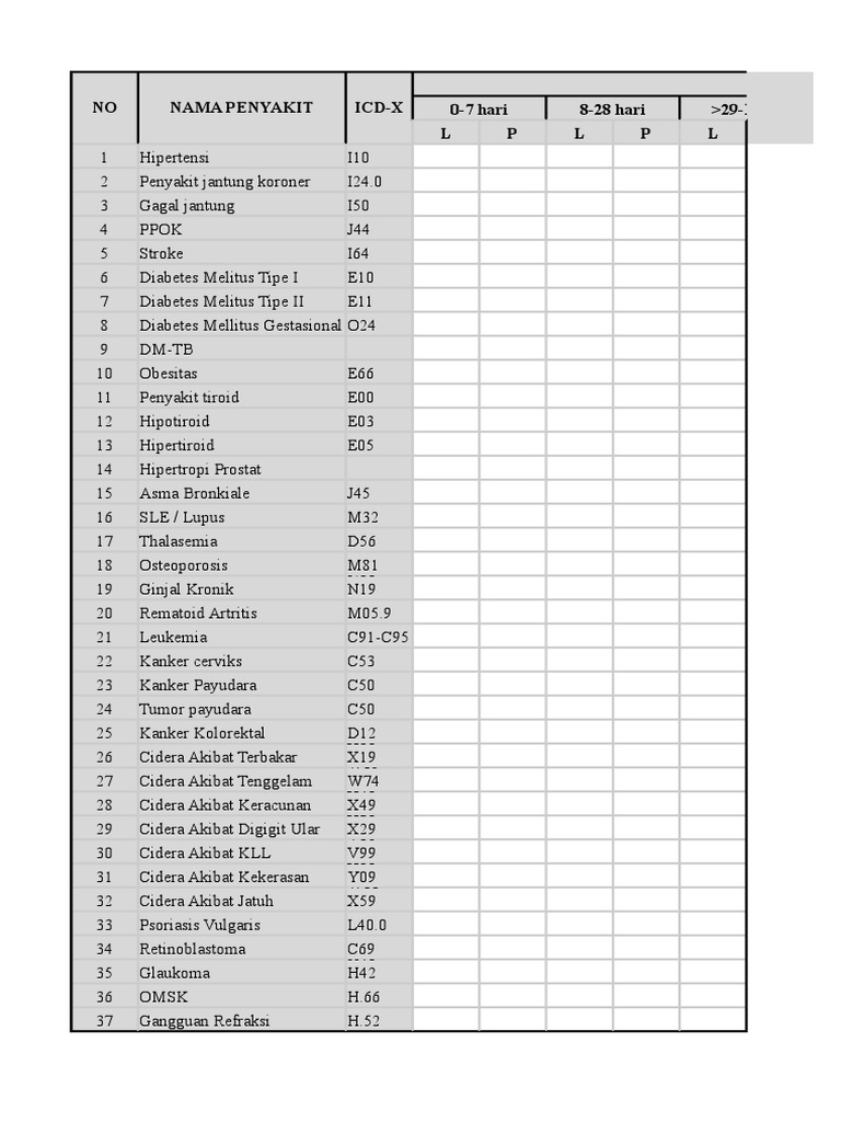 Kode Penyakit Laporan Surveilans | PDF