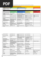 IMCA Guidelines and Requirements For DP Vessels | PDF | Safety