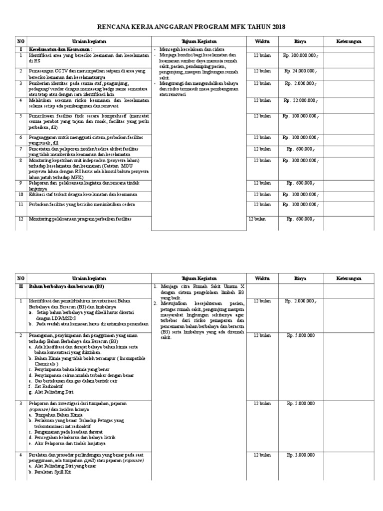 Rencana Kerja Dan Anggaran MFK | PDF