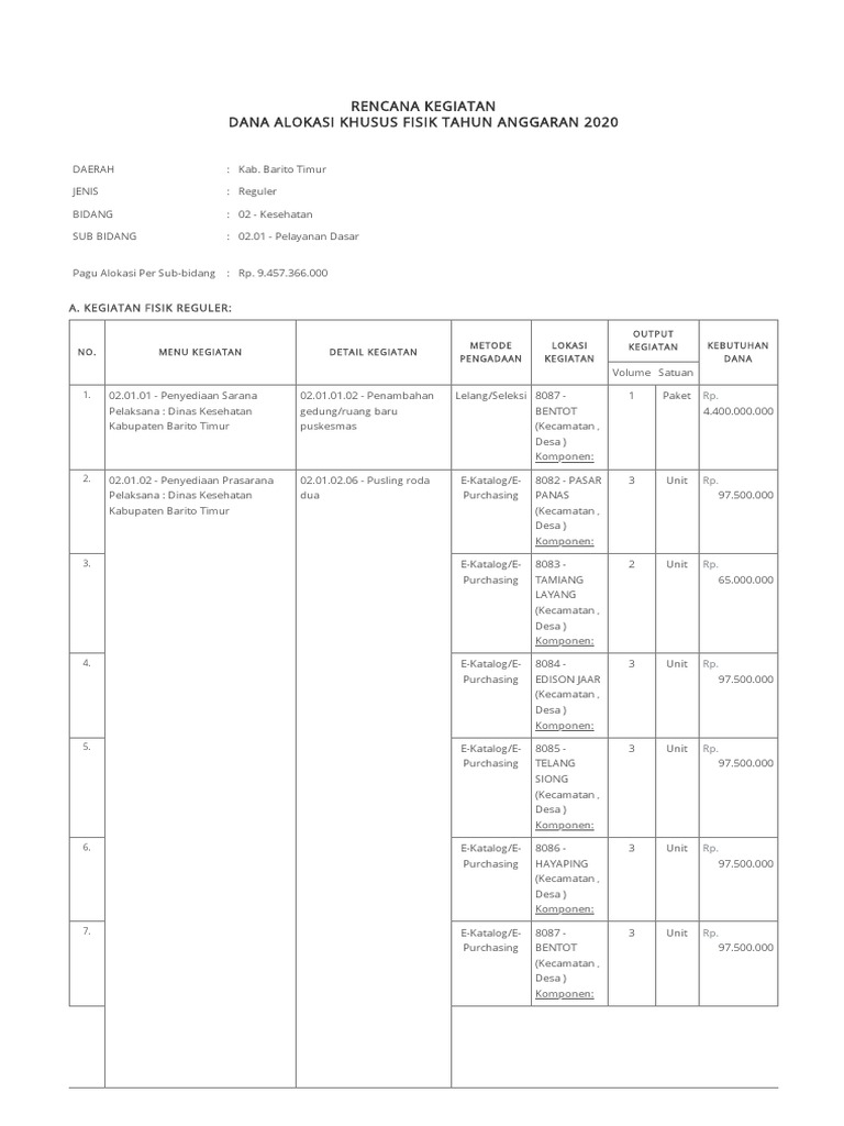 Rekap Usulan DAK - KRISNA Barito Timur | PDF