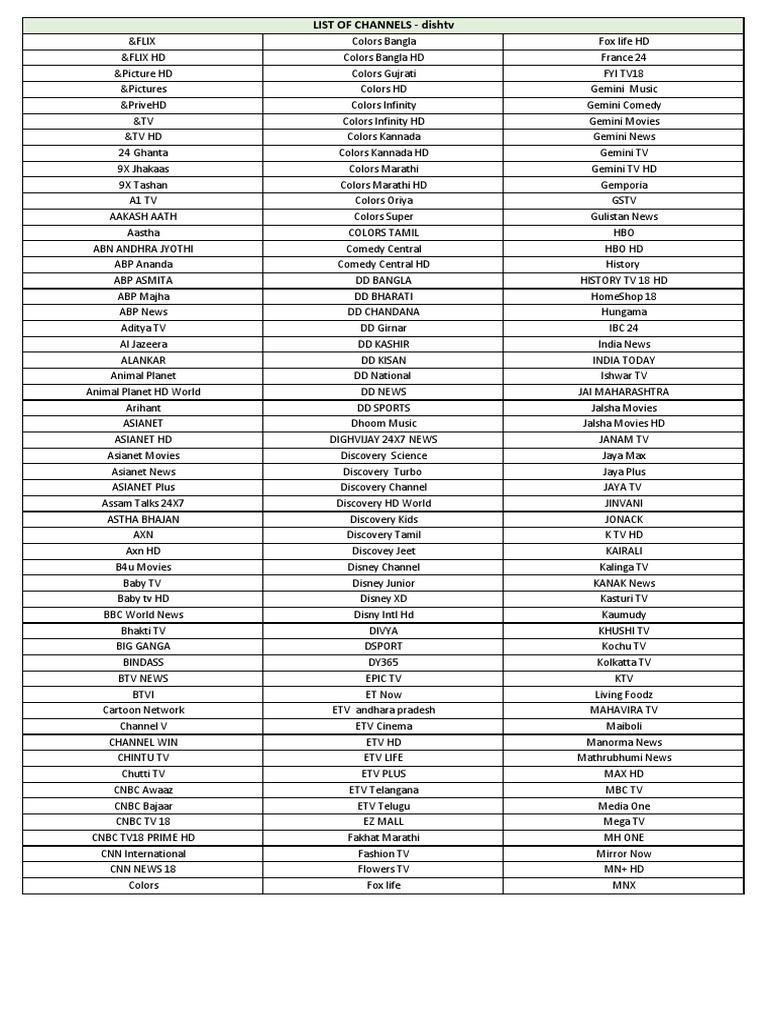 Channel List PDF | PDF | Broadcasting | Television Network