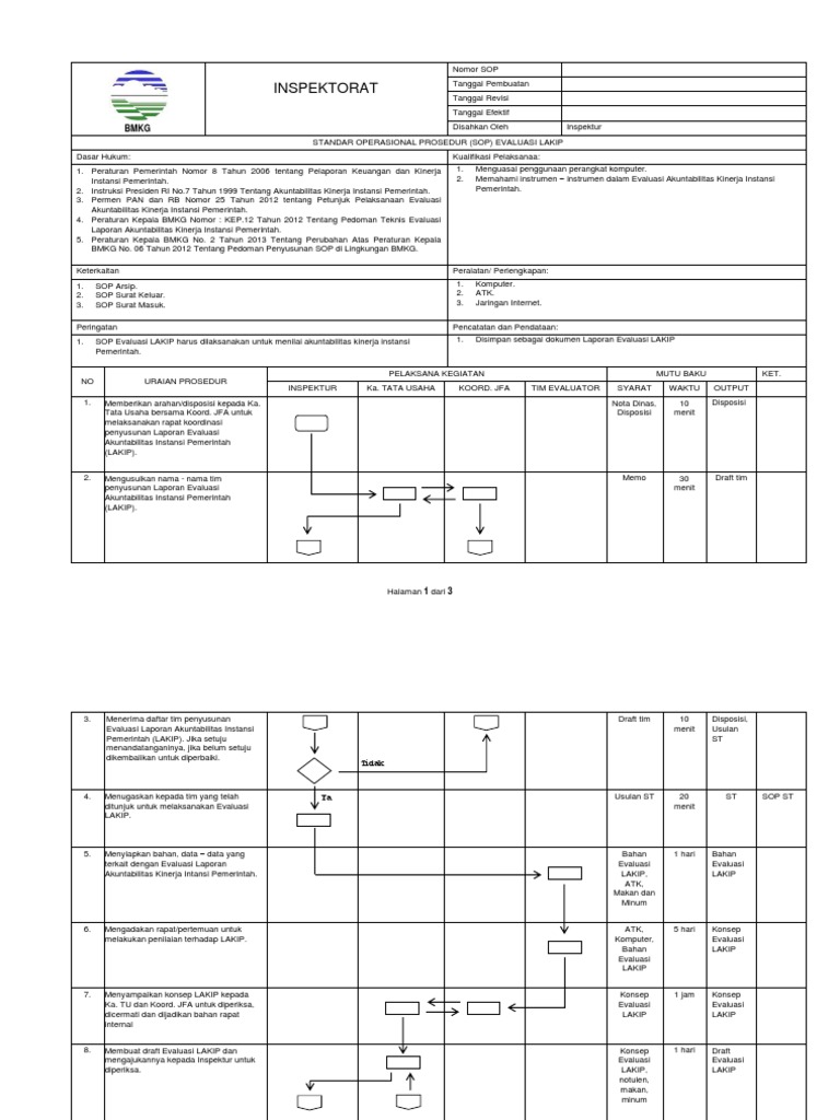 Standar Operasional Prosedur (Sop) Evaluasi Lakip | PDF