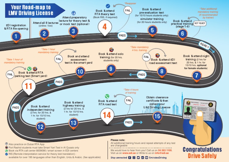 Driving License PDF | Download Free PDF | Driver's License | Business