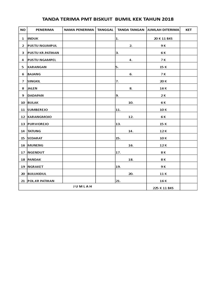 Tanda Terima PMT Biskuit 2018-2019 | PDF