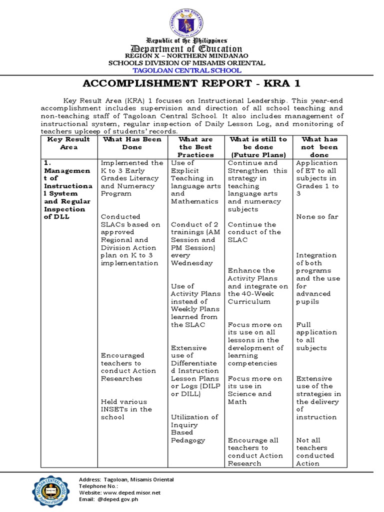 Accomplishment Report: KRA 1 Overview | PDF | Teachers | Curriculum