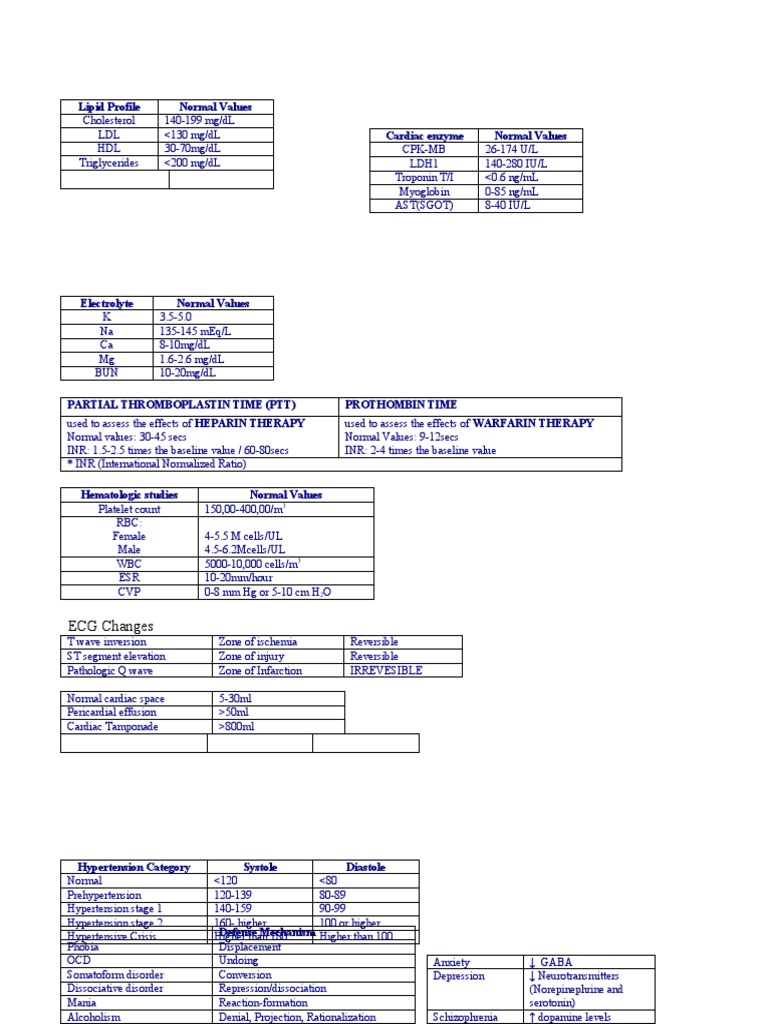 Lipid Profile Normal Values Cardiac Enzyme Normal Values: ECG Changes ...