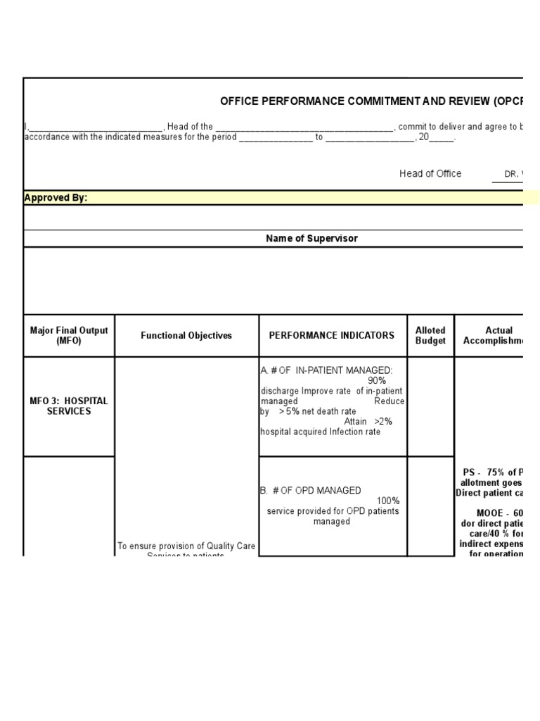 Ipcr Sample | PDF | Patient | Performance Indicator