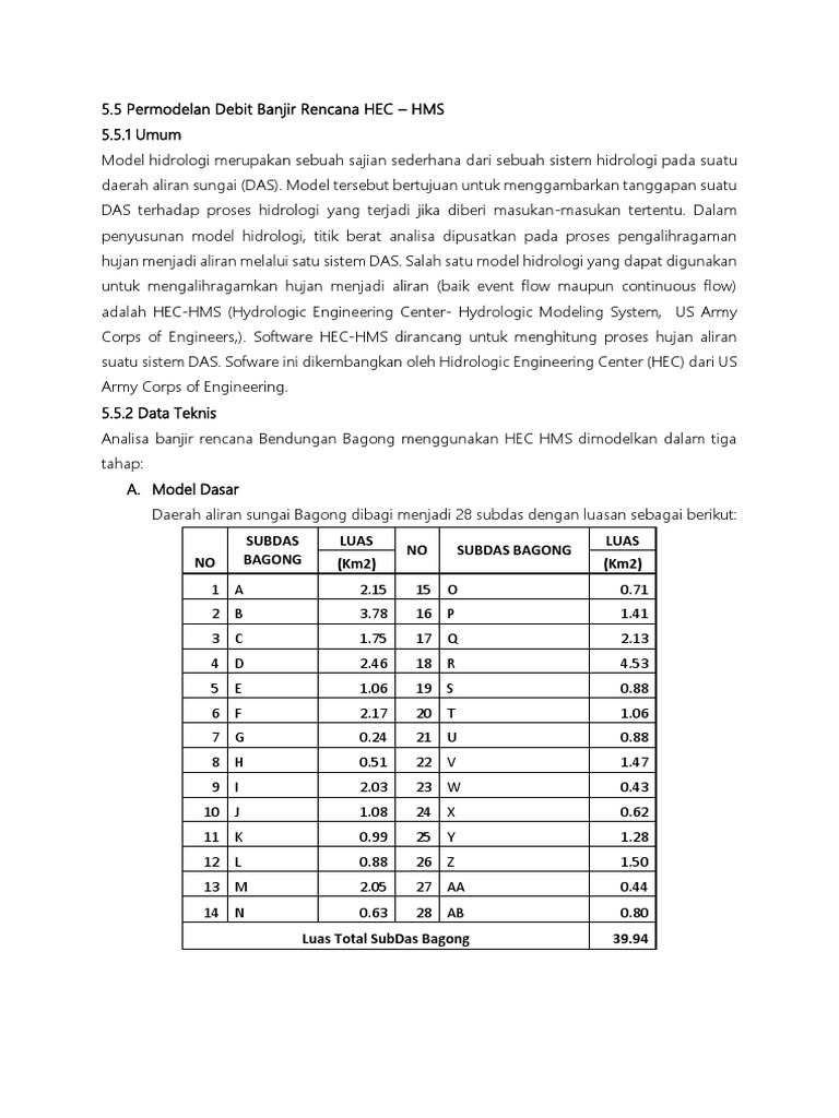 Model HEC HMS | PDF