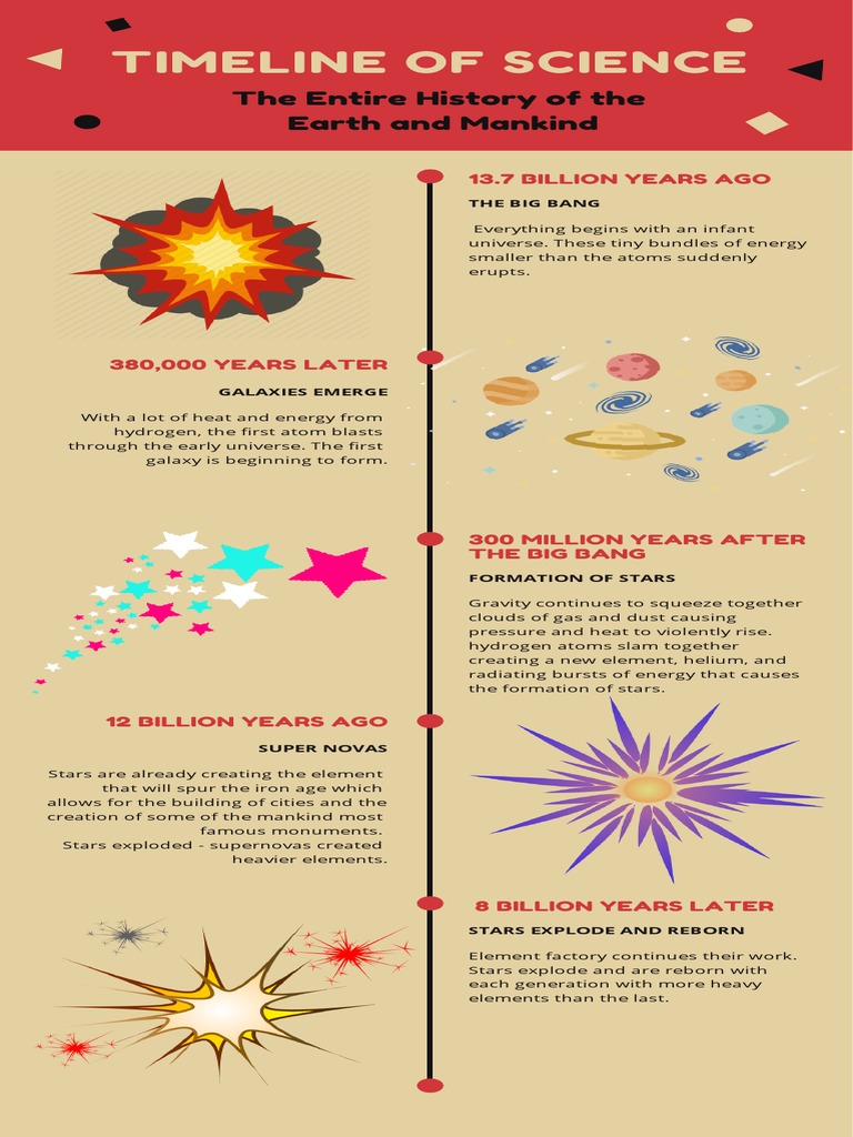 The Formation of Earth and Life: A Comprehensive Timeline of Major ...
