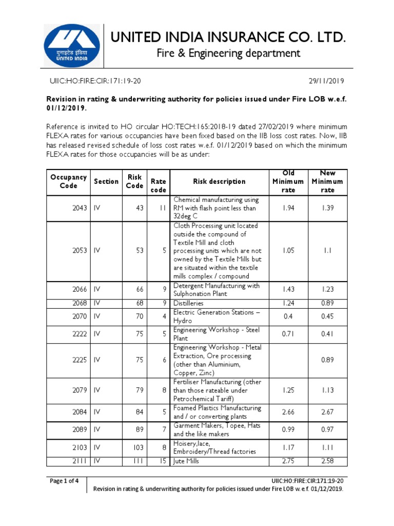 Revised IIB Rates 1-12-2019 | PDF | Textile Manufacturing | Spinning ...