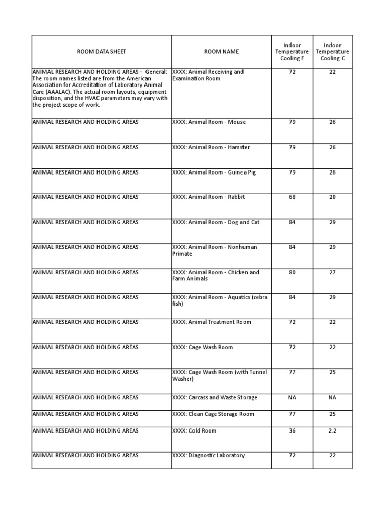 Room Data Sheet | PDF | Nuclear Medicine | Medical Imaging