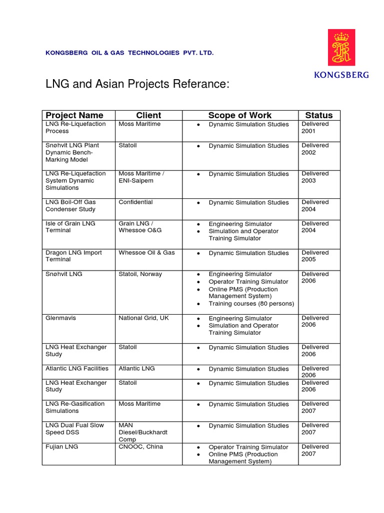 LNG Project Reference Snohvit Success Story | PDF | Liquefied Natural ...