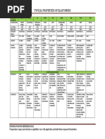 Durometer Conversion Table PDF | PDF | Materials | Nature