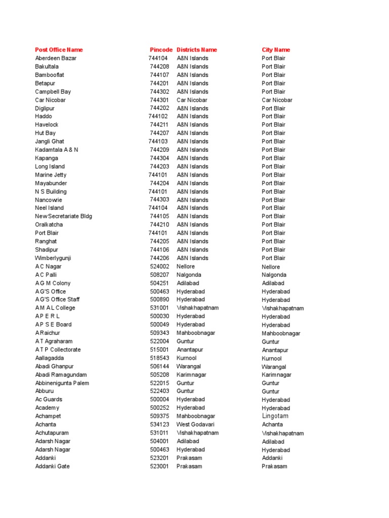 Pincodes of India Database | PDF
