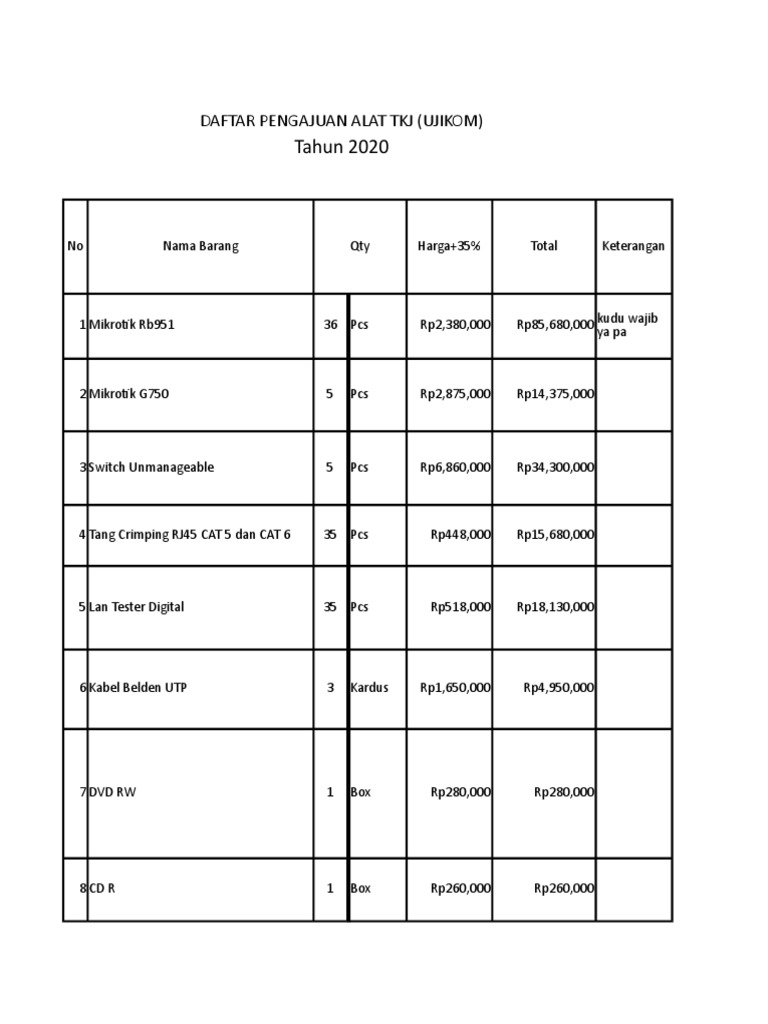 Pengajuan Alat TKJ Ujikom 2020 | PDF
