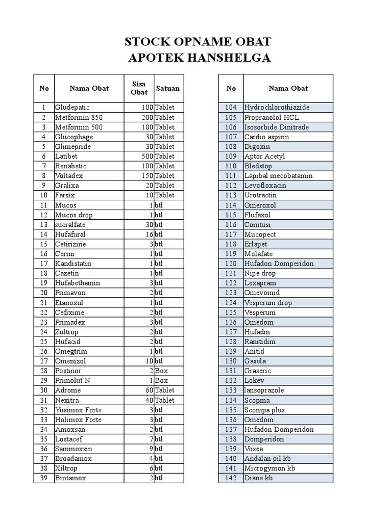 Stok Opname Obat | PDF | Medicine | Organic Compounds