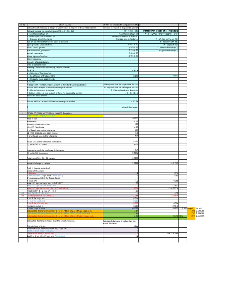 SWD Drain Design and Calculations | PDF | Storm Drain | Drainage Basin