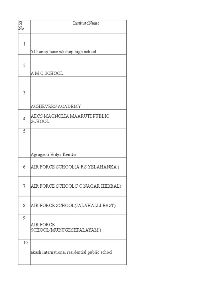 CBSE Schools List | PDF | Bangalore