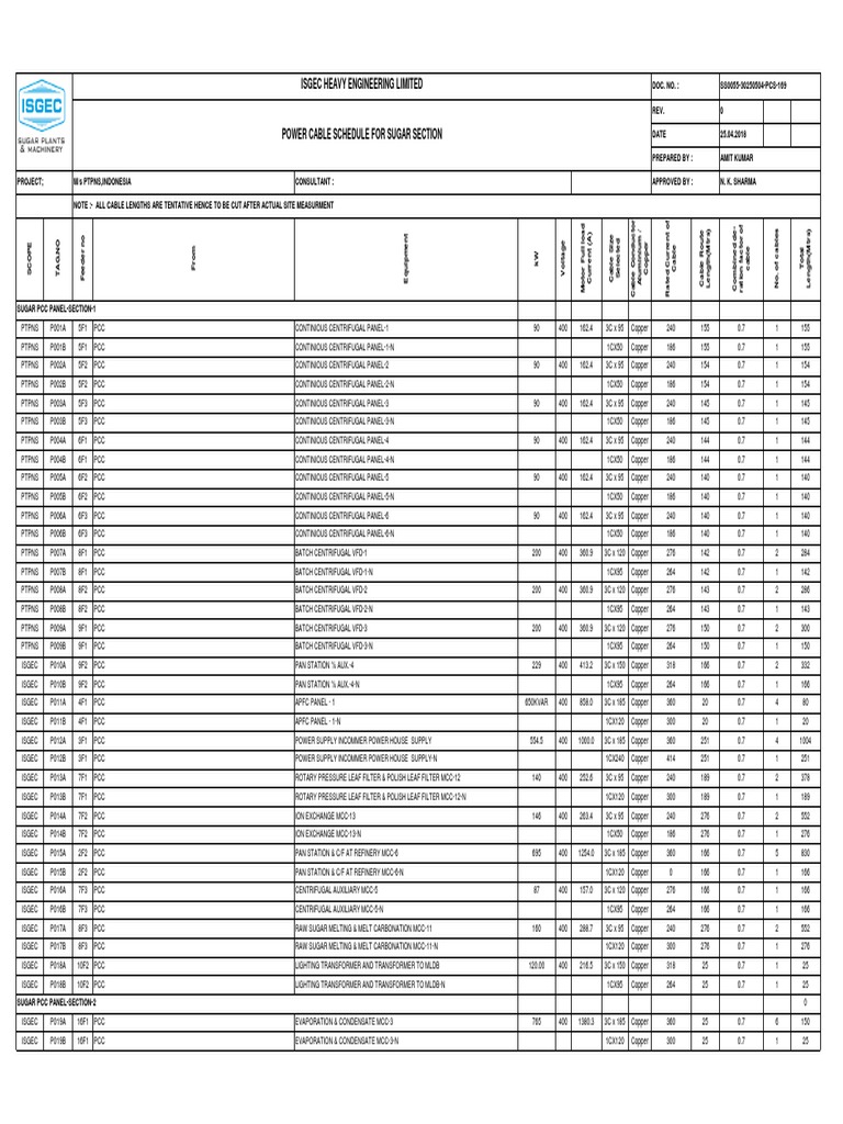Cable List SS0055-30250504-PCS-169 PDF | PDF | Brown Sugar | Electric Motor
