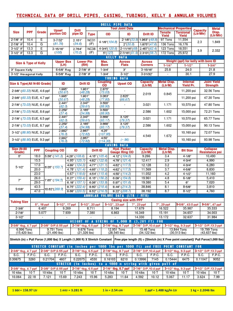 Technical Data For Workover Rigs | PDF | Casing (Borehole) | Civil ...