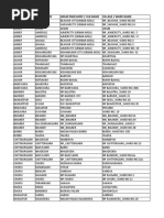 MSEB BU Codes and BU Names | PDF