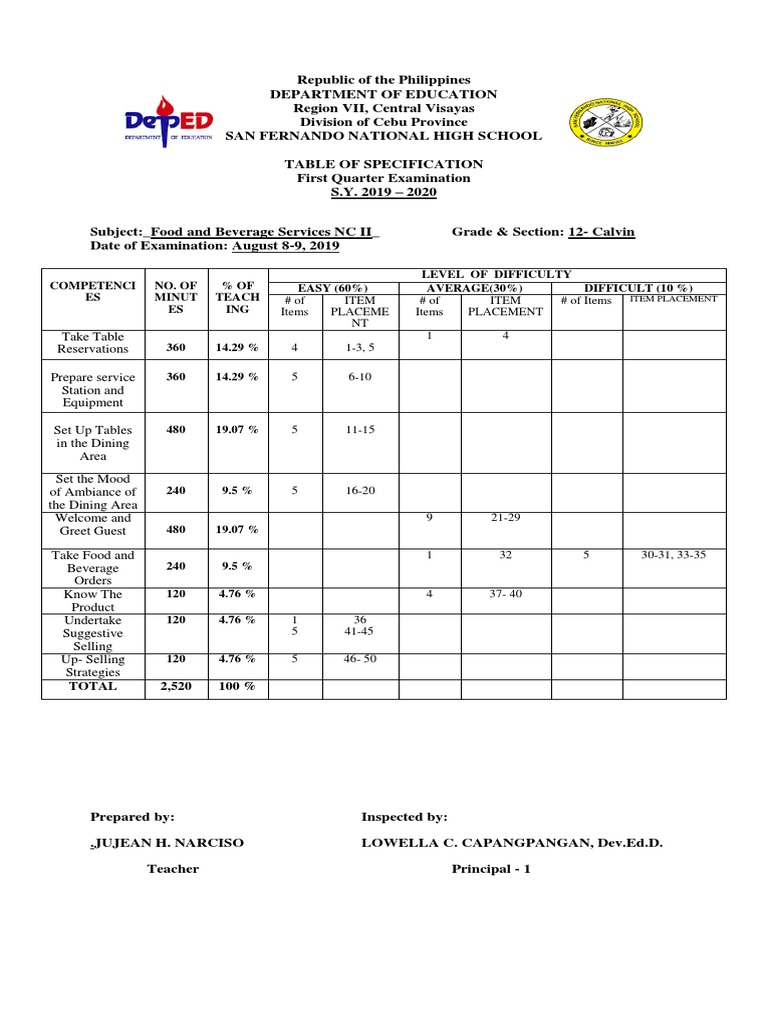 Tos FBS First 1 Quarter 2019-2020 | PDF