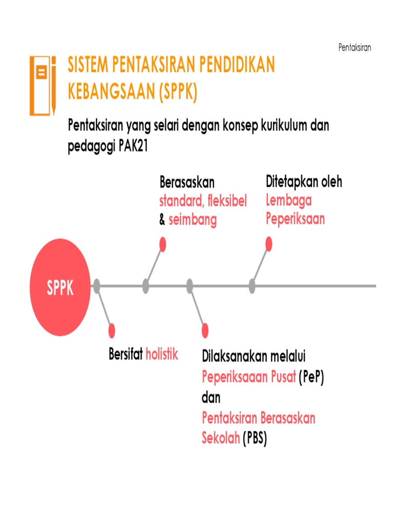 Microsoft PowerPoint - SPPK | PDF