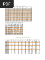 ISMC Medium Weight Channels IS 808 1989 PDF | PDF