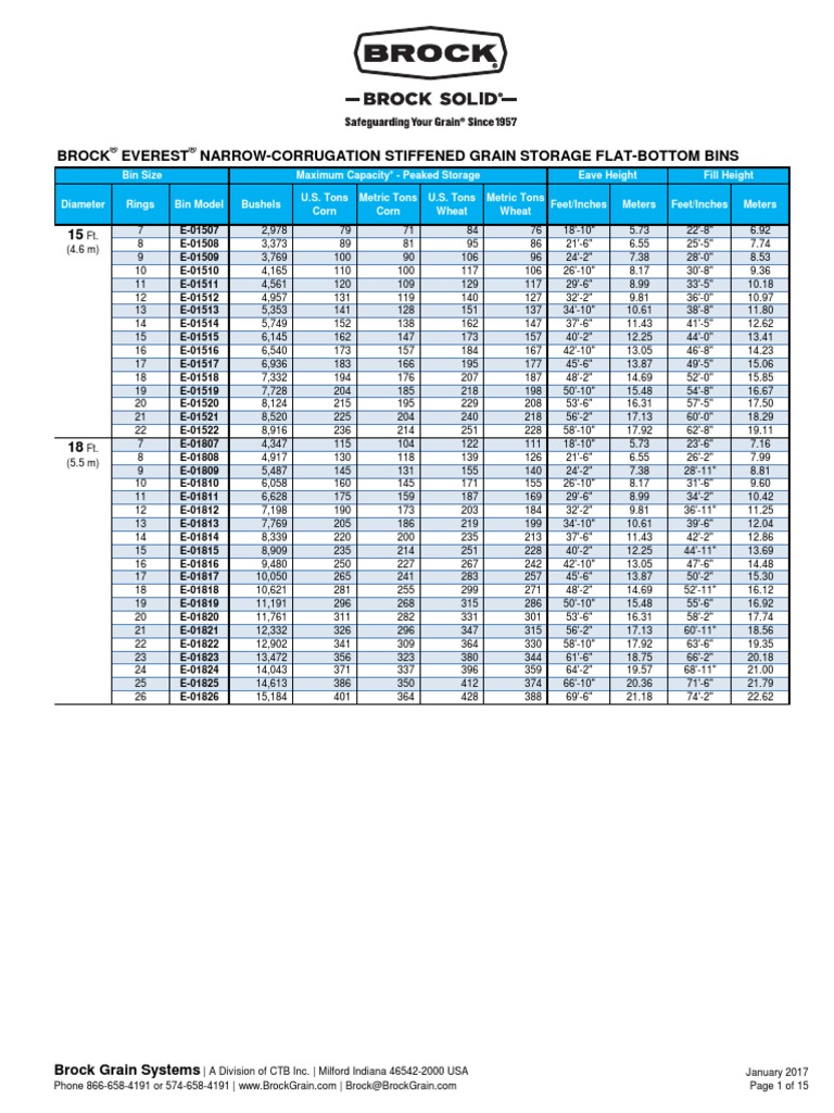 Brock Grain Bin Capacity Chart | PDF | Bushel | Foot (Unit)