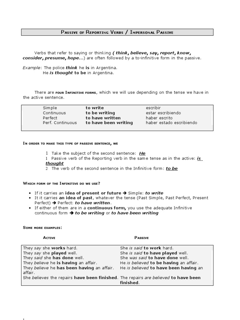 Impersonal Passive | Verb | Perfect (Grammar)