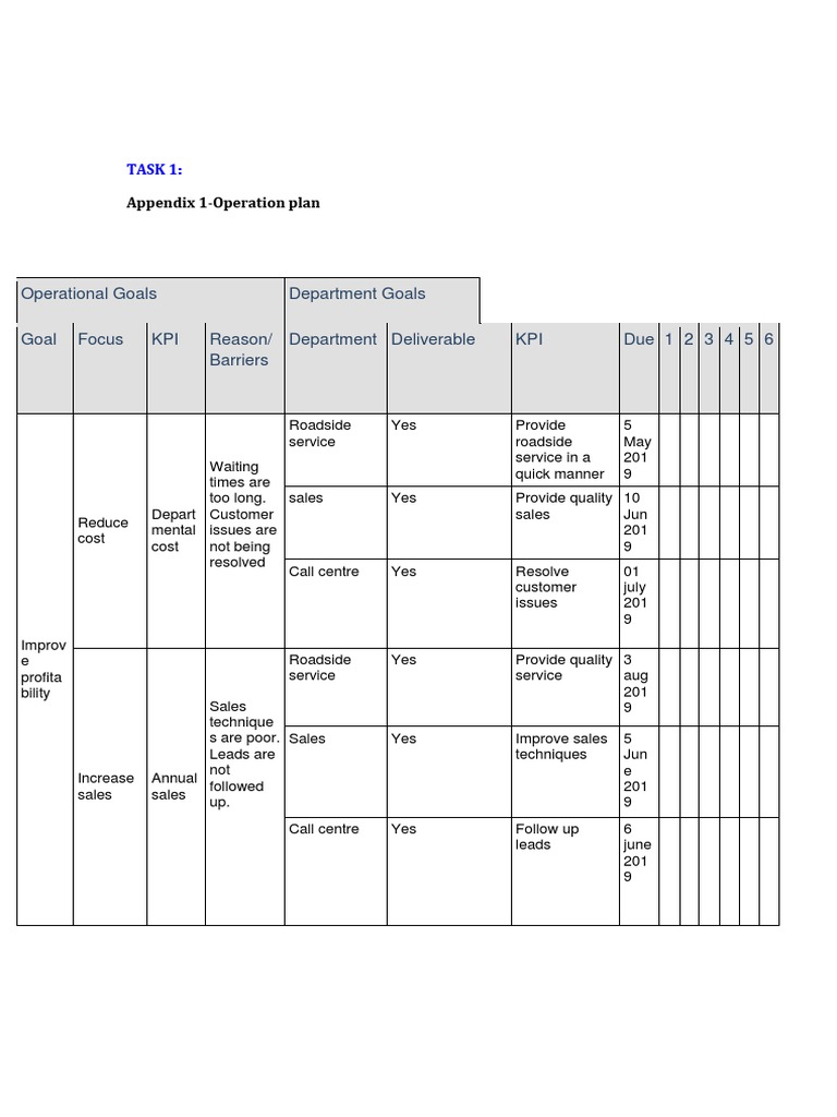 BSBMGT502 | PDF | Records Management | Risk Management
