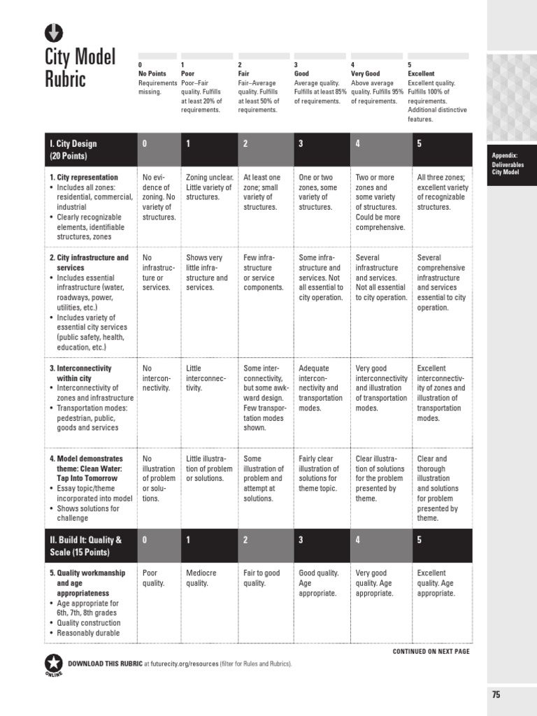 City Model Rubric - 2019-2020 | PDF | Rubric (Academic)