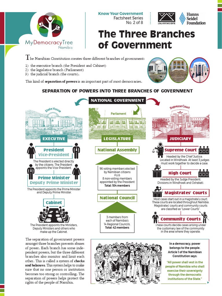 Gov2 Three Branches of Government | PDF | Separation Of Powers ...