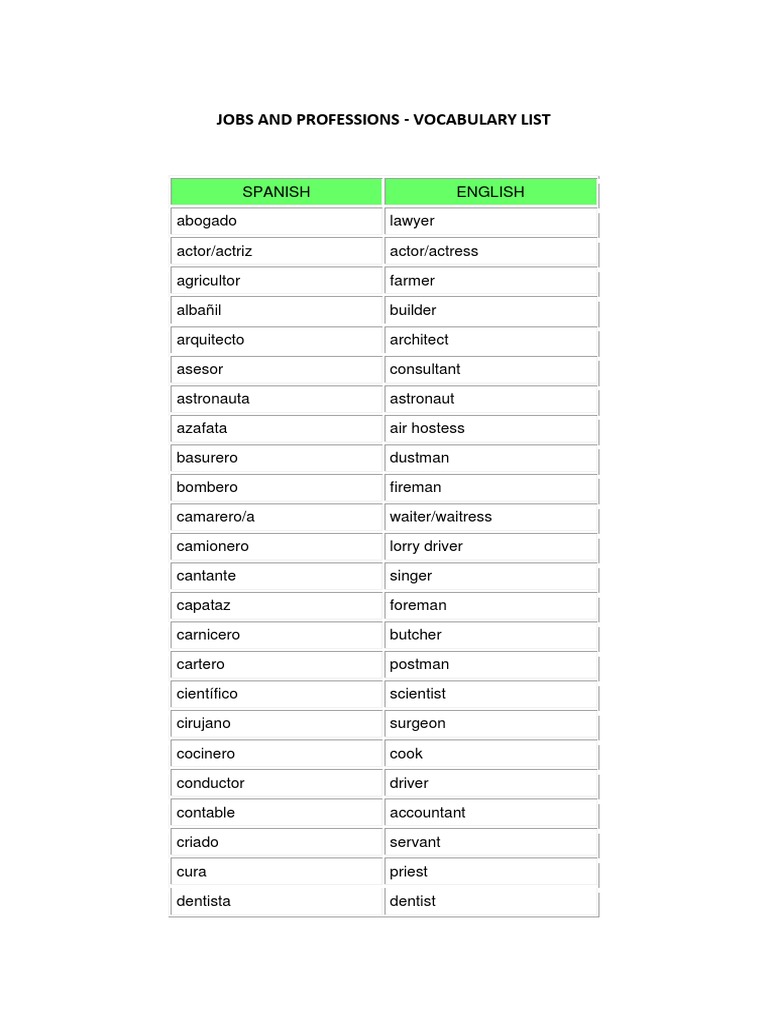 JOBS-vocabulary List | PDF