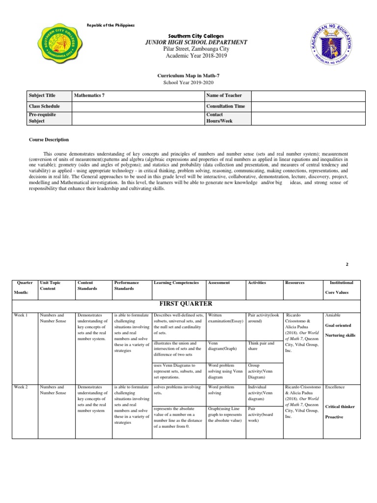 MATHEMATICS 7 Curriculum Map | PDF | Equations | Geometry