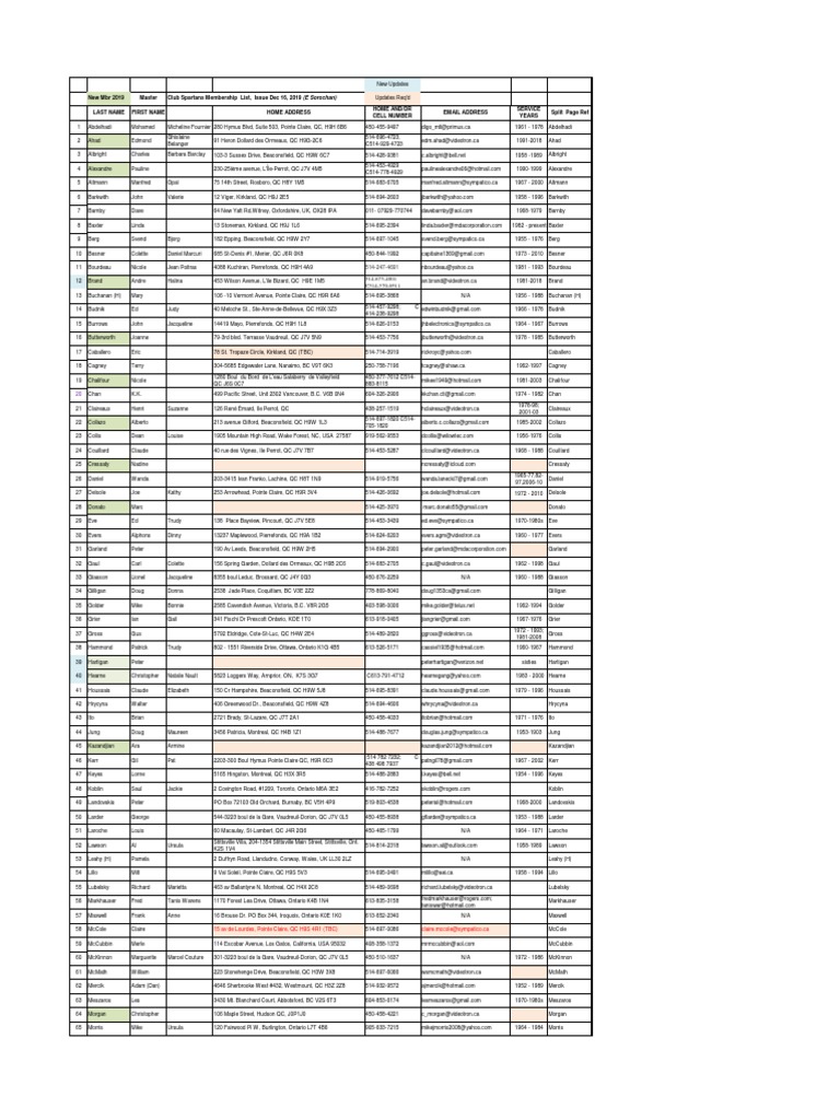 Club Spartans Membership List 2019 | PDF