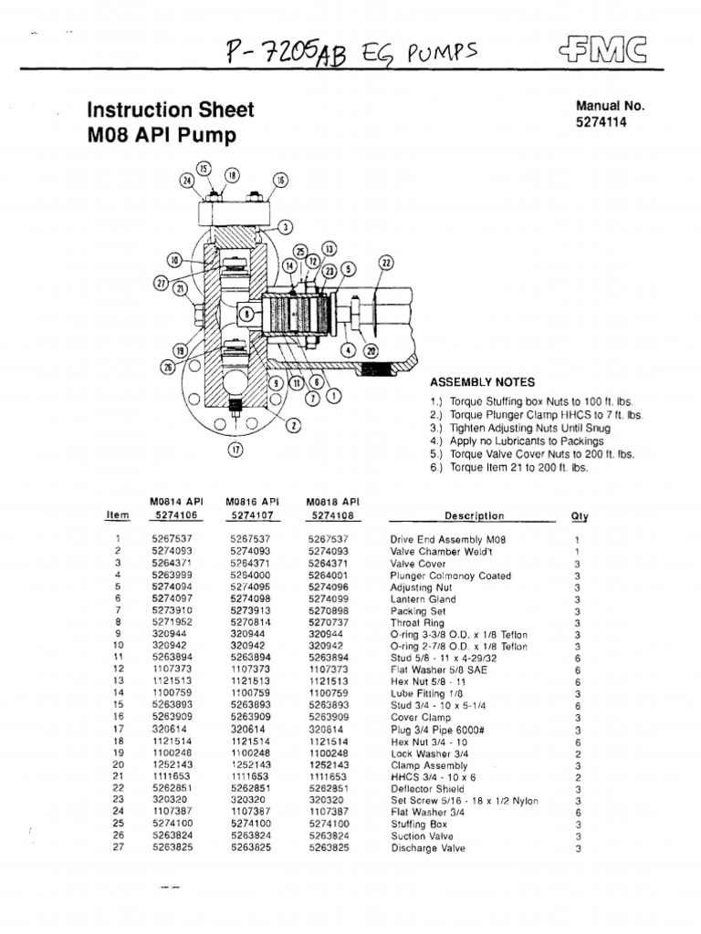 Spare Parts EG Pumps P-7205AB (FMC Model M08) | PDF