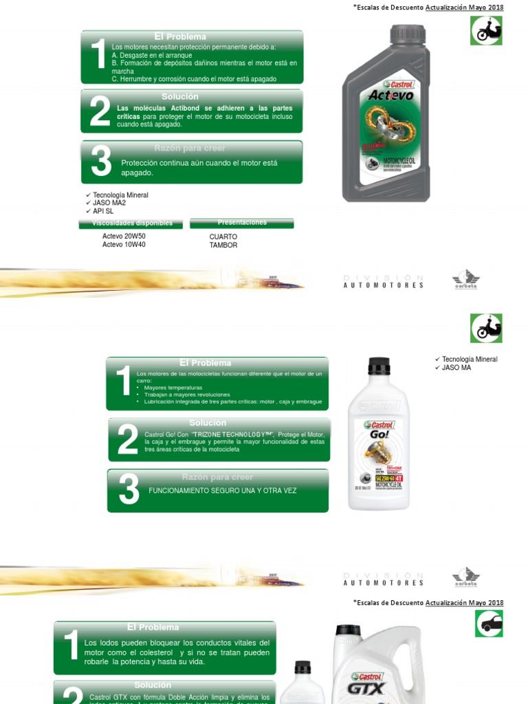 1 - 2 - 3 Productos de Castrol | PDF | Lubricante | Materiales