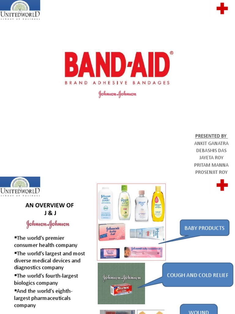 Presented By: Ankit Ganatra Debashis Das Jayeta Roy Pritam Manna Prosenjit Roy | PDF | Brand ...