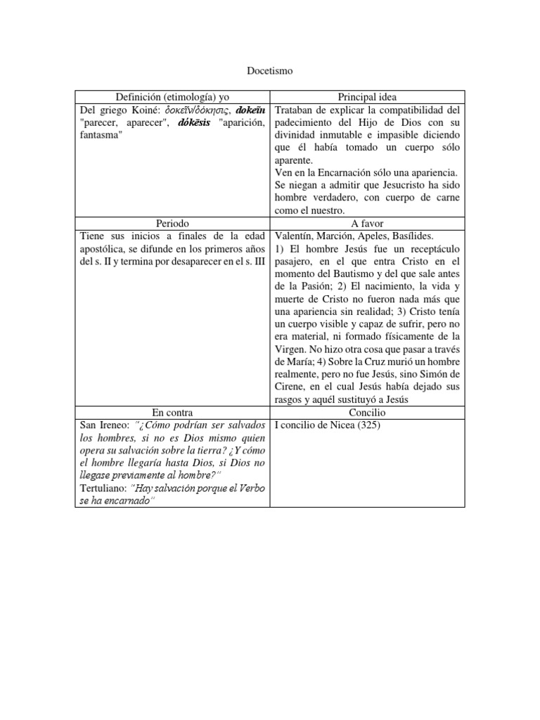 Doctrina del Docetismo | PDF | Creencia religiosa y doctrina | Teología ...