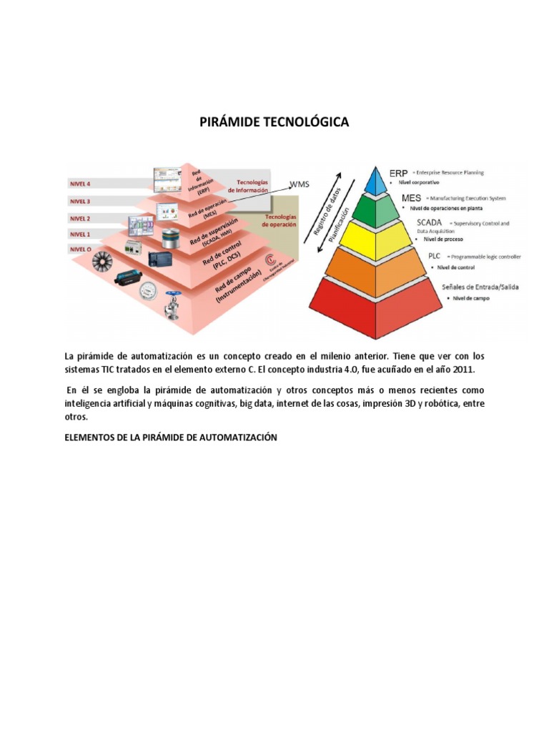 Pirámide de Automatización en Industria 4.0 | PDF | Scada | Automatización