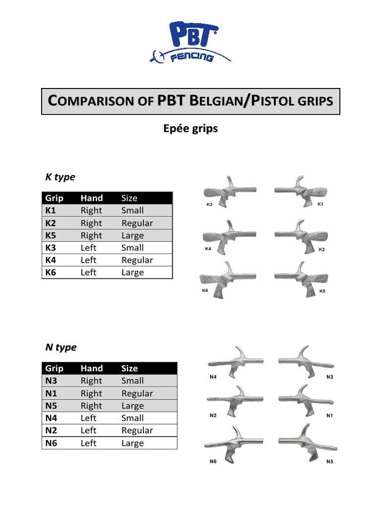 COMPARISON OF FENCING GRIP SIZES AND TYPES | PDF