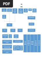 NANDA 17. Perfusi Jaringan Cerebral Tidak Efektif | PDF
