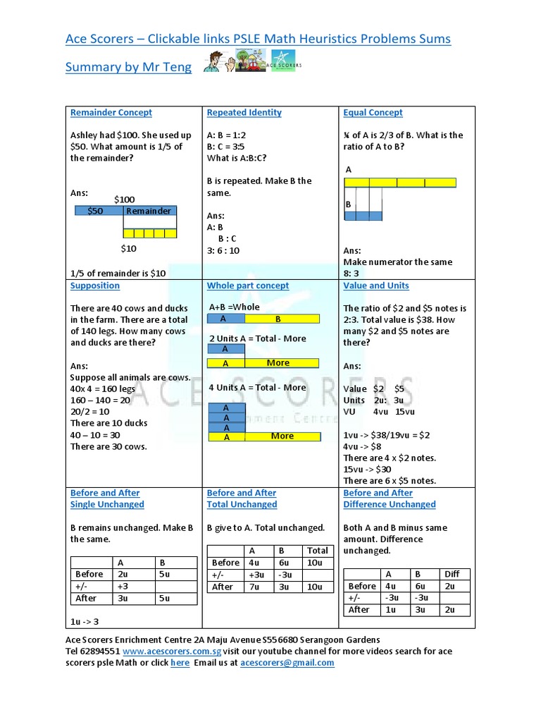 Heuristic Cheat Sheet Clickable Links | PDF | Elementary Mathematics | Teaching Mathematics