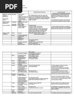 NNC Region VIII - Operation Timbang Plus Guidelines | PDF | Malnutrition