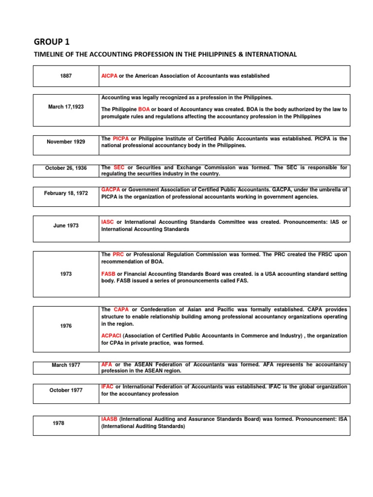 Accounting Profession Timeline | PDF | International Financial ...