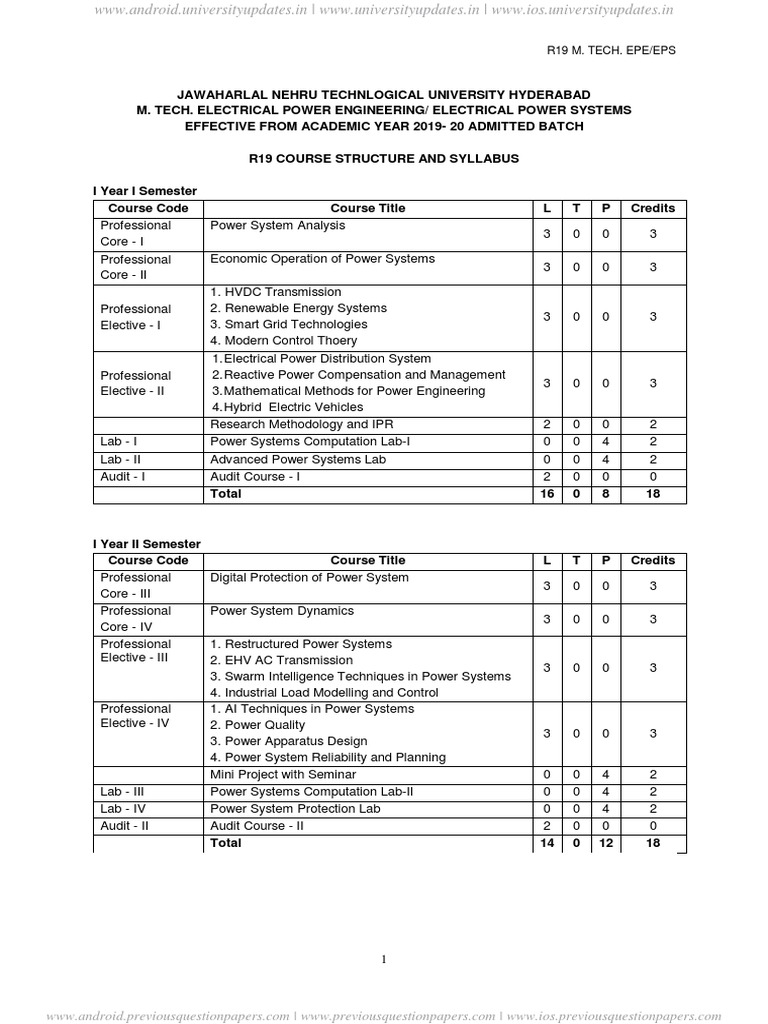 R19 EPE EPS Syllabus | PDF | High Voltage Direct Current | Smart Grid