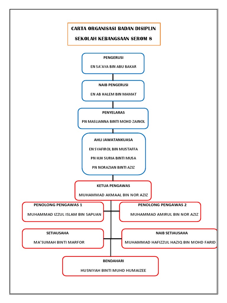 Carta Organisasi Badan Disiplin | PDF